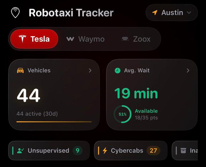 Tesla Robotaxi Austin: 20% Now Running Without Safety Monitor